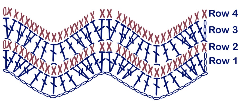 FREE Crochet Ripple Blanket Pattern - Easy Afghan Tutorial - Life + Yarn